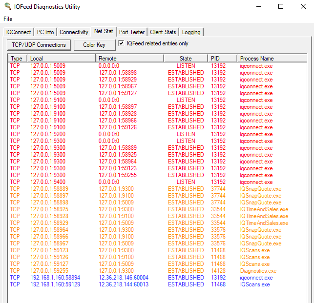 IQFeed v6.2.1.14 Beta Release – 2023/05/15 – IQFeed